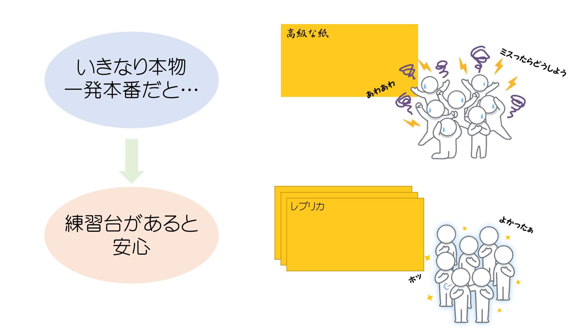 Sandboxの作り方 あおい とけい